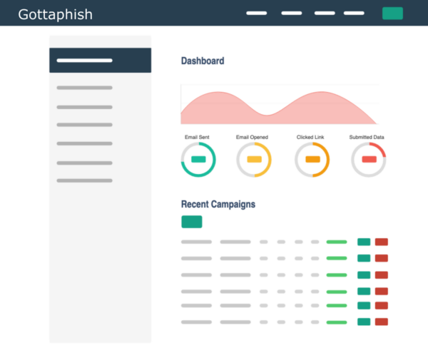 Spear phishing - GottaPhish